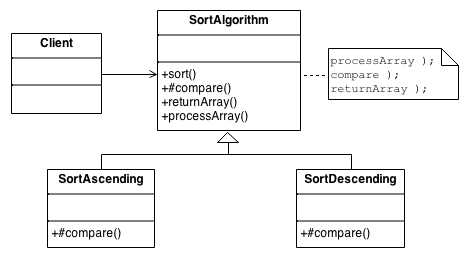 Design patterns: Template Method. Hello everyone!! After few months, I ...