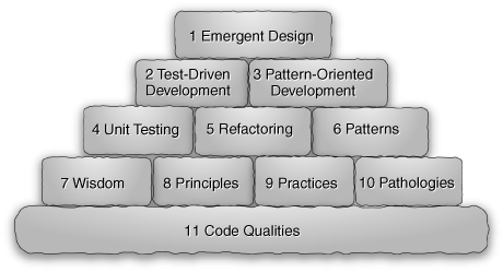 Master Emergent Software Design Through Books | by Mustafa Katipoğlu ...