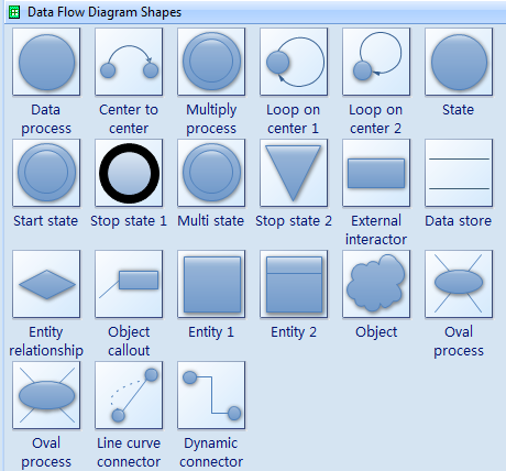 Data Flow Diagrams. What is DFD (Data Flow Diagram)? | by Nimantha ...