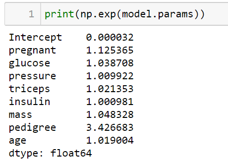 Modelling Binary Logistic Regression Using Python (research-oriented ...