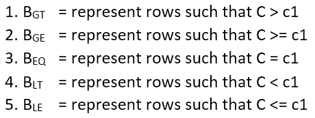 Bit map and Bit-Slice indexing. What is indexing ? | by Chanaka Rathnayaka | PulseQue | Medium