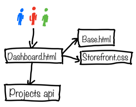 Drawing makes for an easy life (devs and architects) | by Aislinn ...