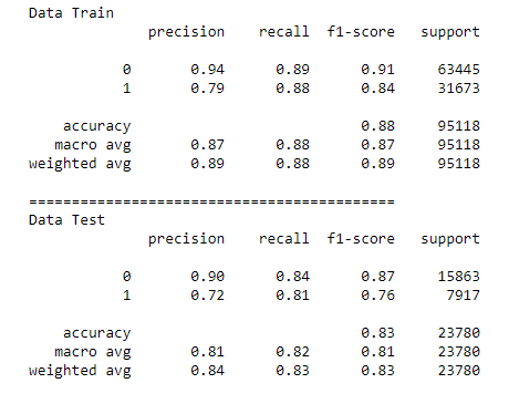 Cara melakukan Over Sample yang benar -Python | by Arif Santoso | Medium