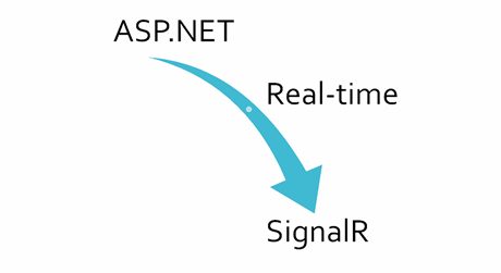 SignalR: why, when and how and to use it? | by Christian Stephan | Medium