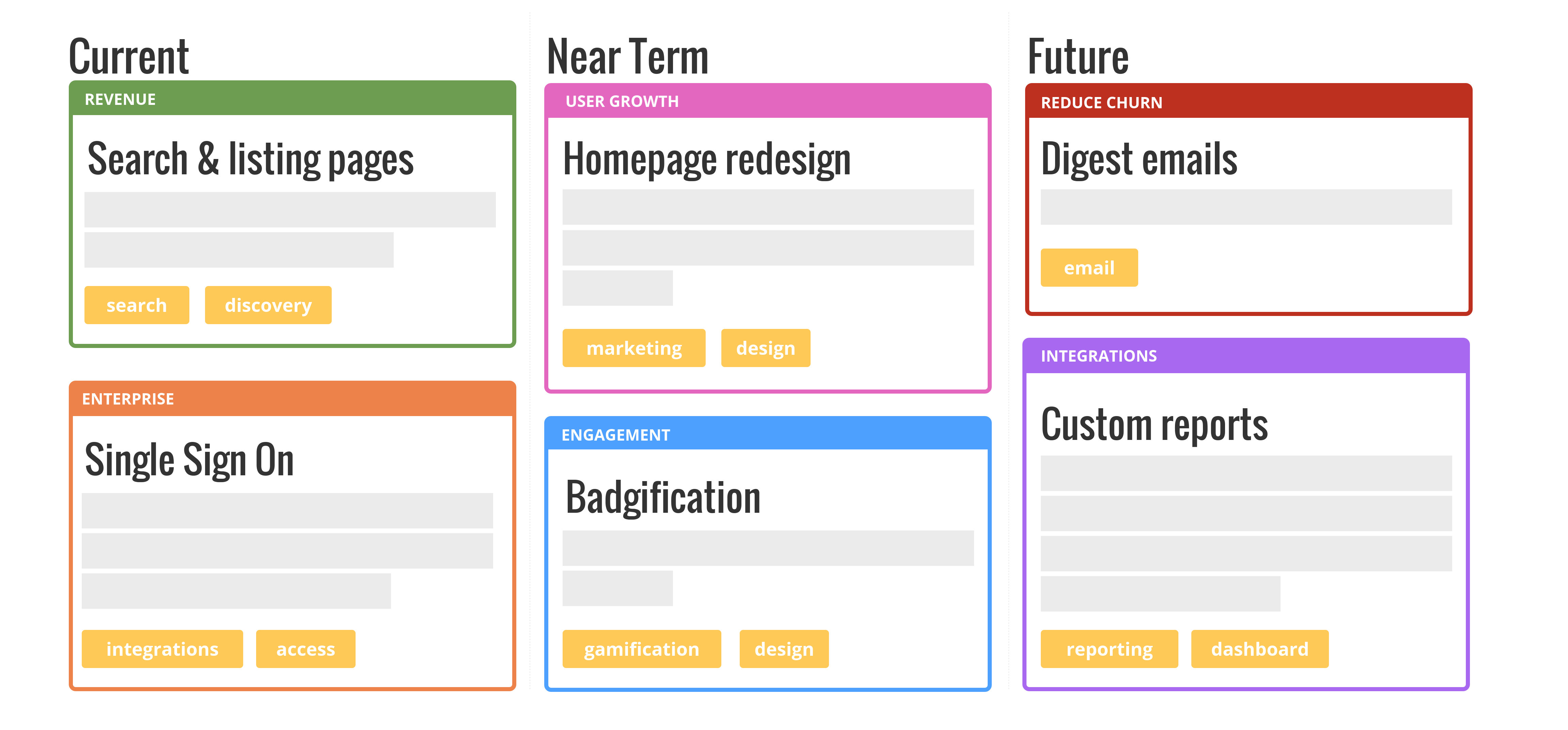 How To Build A Product Roadmap Everyone Understands | by andrea saez ...