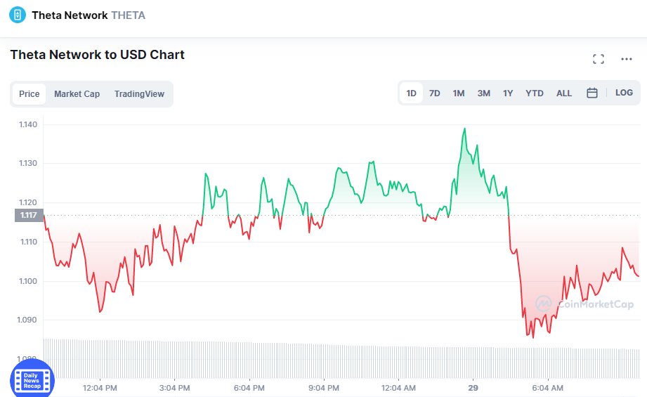 Should you Buy Theta Network (THETA) today? | by Vremaroiu Alin ...
