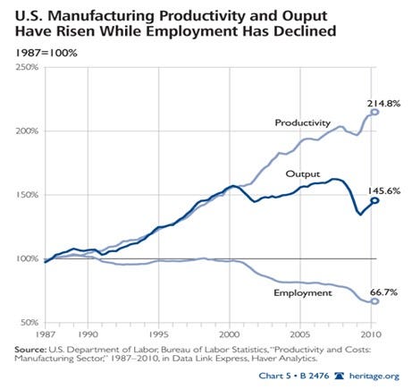 TMTpost: The Truth Behind The American Manufacturing Sector’s Downfall ...