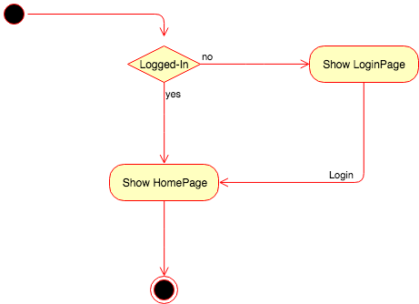 How to use dynamic home page in Flutter? | by Anılcan Çakır | Medium