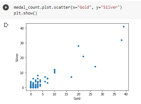 Exploratory Data Analysis(EDA). Exploratory Data Analysis is an… | by ...