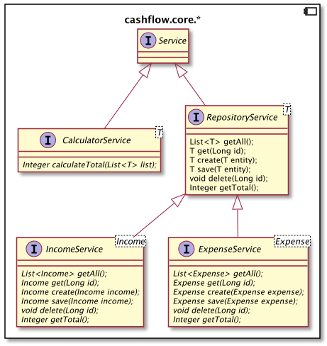 How to apply SOLID Software Design Principles to Spring Boot ...