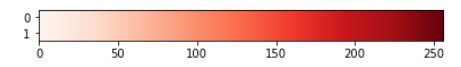 Custom Matplotlib Colormaps for Danger-Zone Plots | by Brian Mattis ...