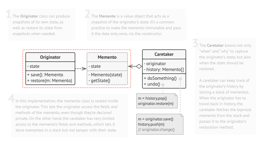 Design Patterns 06 — Memento Design Pattern | by Nimesh Mendis | Medium