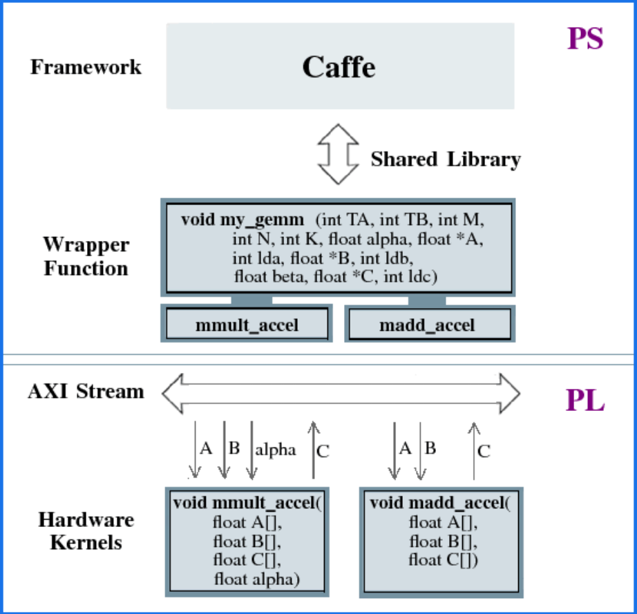 Summary :. Caffe is a deep learning framework… | by Dhiraj Raut | Accelerated Image Processing ...