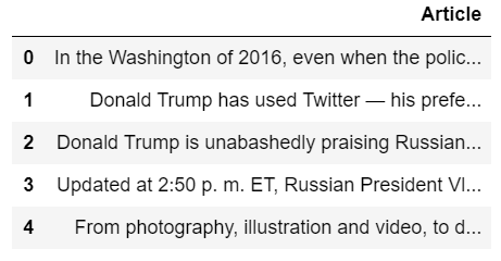 Topic Modeling in Python : Using Latent Dirichlet Allocation (LDA) | by ...