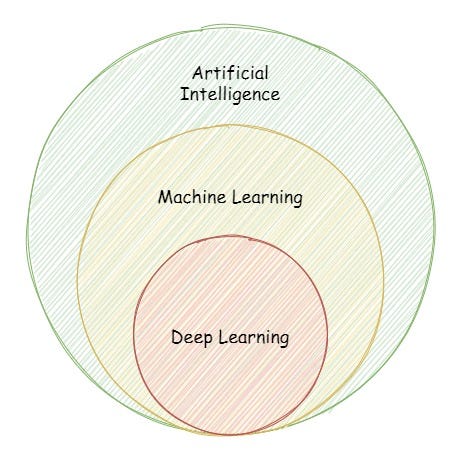 Tutorial Machine Learning untuk Pemula | Easyread