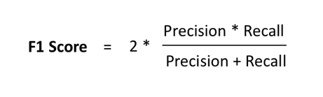 Multi-label classification using fastai — a shallow dive into fastai data-block API | by Rrohan ...