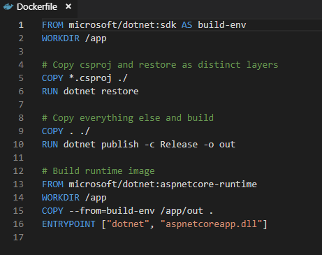 ASP.NET Core & Docker. Beginners Guide | by Nicolas Fiorini | ASP.net & Docker | Medium