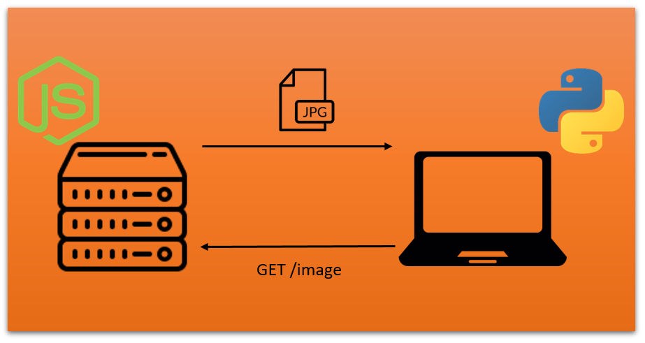 Download an Image Using Python Client From Express.js Server | by ...