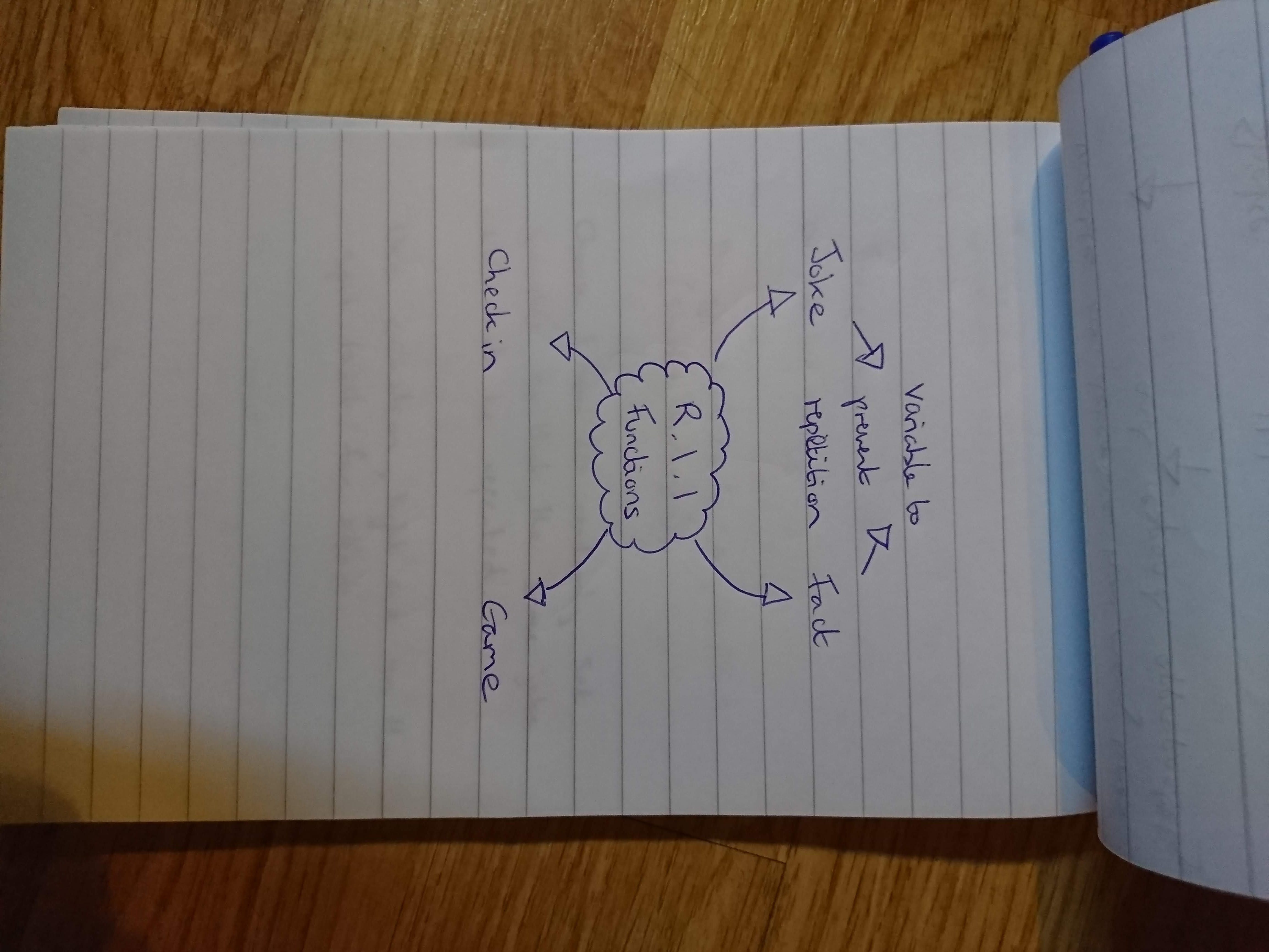 How to turn your Sphero BOLT into a character | by Ashleigh Bartlett ...