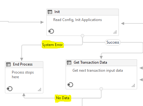 Building Resilient Workflows in RPA with UiPath RE-Framework | by Bantu Kumar | Globant | Medium