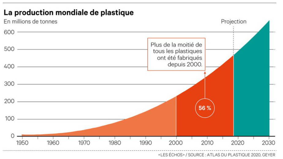 Reuse vs Recycling : Who wins ?. Since the beginning of the global ...