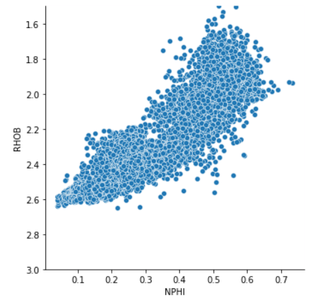 Seaborn Relplot in Python: Visualising Relationships in Data | by Andy McDonald | Towards Data ...