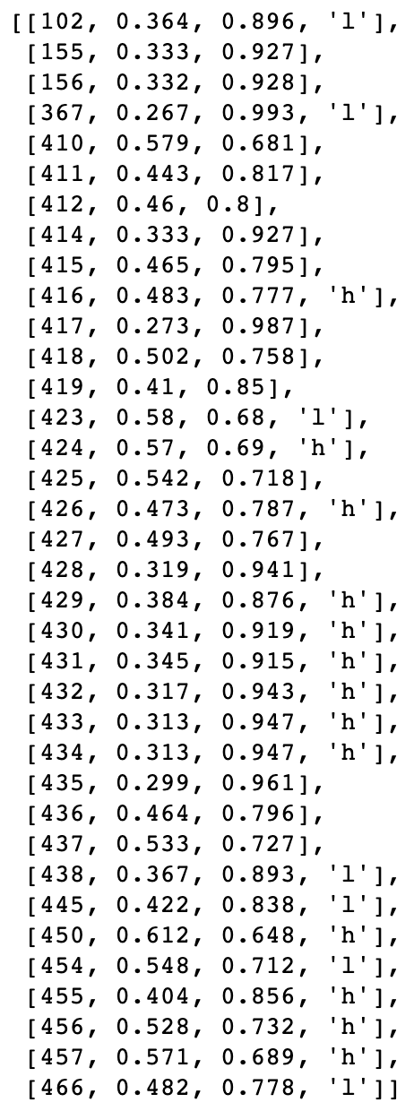 racist data destruction?. a Boston housing dataset controversy | by M ...