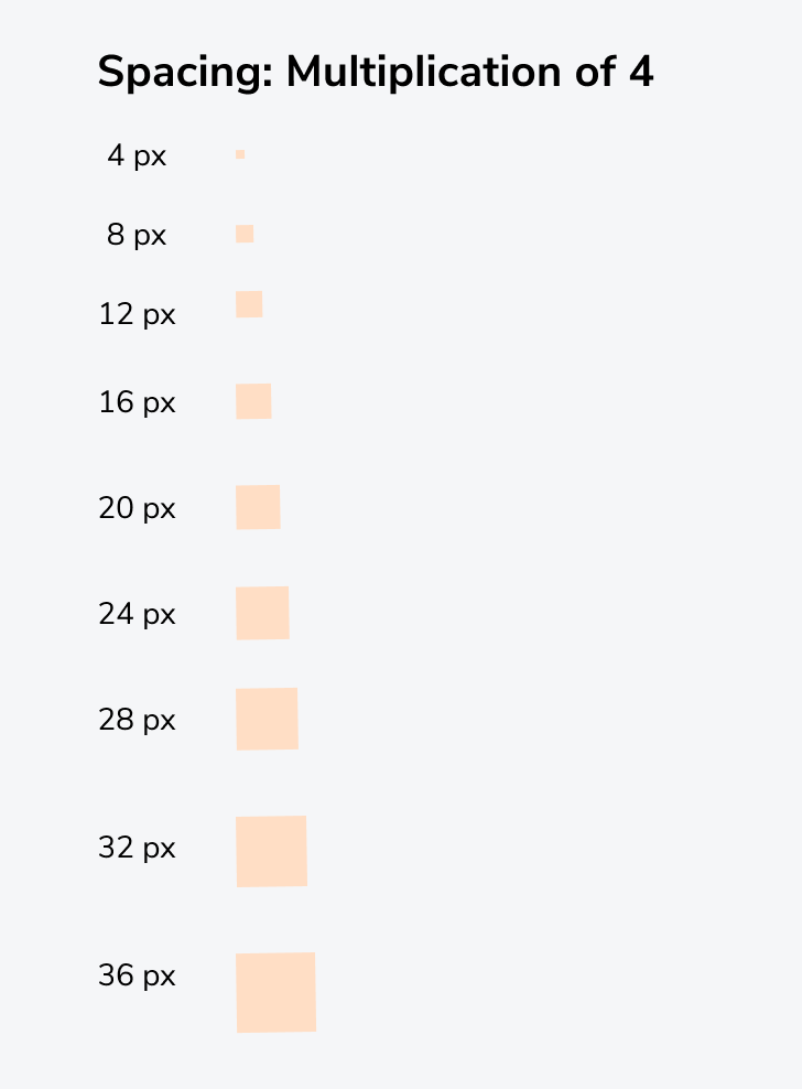 User Interface Guideline 101 — Design Guide for Academic Website | by ...