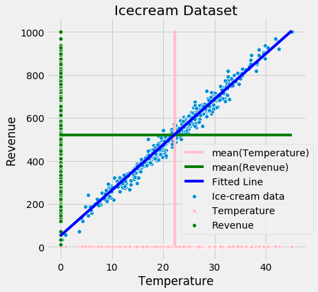 Covariance, Correlation, R-Squared | by Deepak Khandelwal | The Startup ...