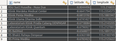 SQL Server query untuk sorting jarak terdekat berdasarkan latitude longitude | by Emyl Maulana ...