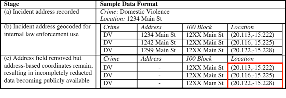 Crime Open Data & Reverse Geocoding | by Gabe Cunningham | Medium