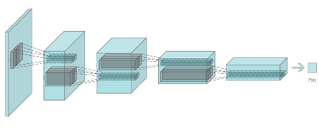 Review: DCGAN — Deep Convolutional Generative Adversarial Network (GAN) | by Sik-Ho Tsang | Medium