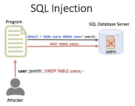 Attack-Grams. Simple visualizations of software… | by Paul Ionescu | Medium