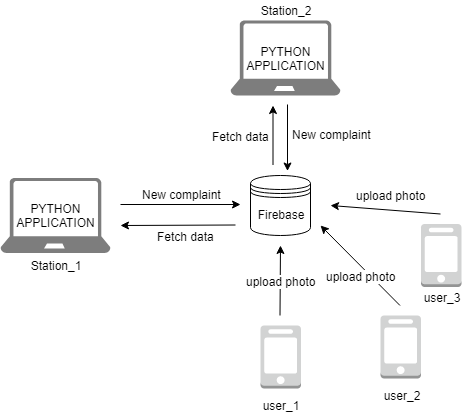 Find missing People using Facial Recognition | by Gagandeep Singh ...