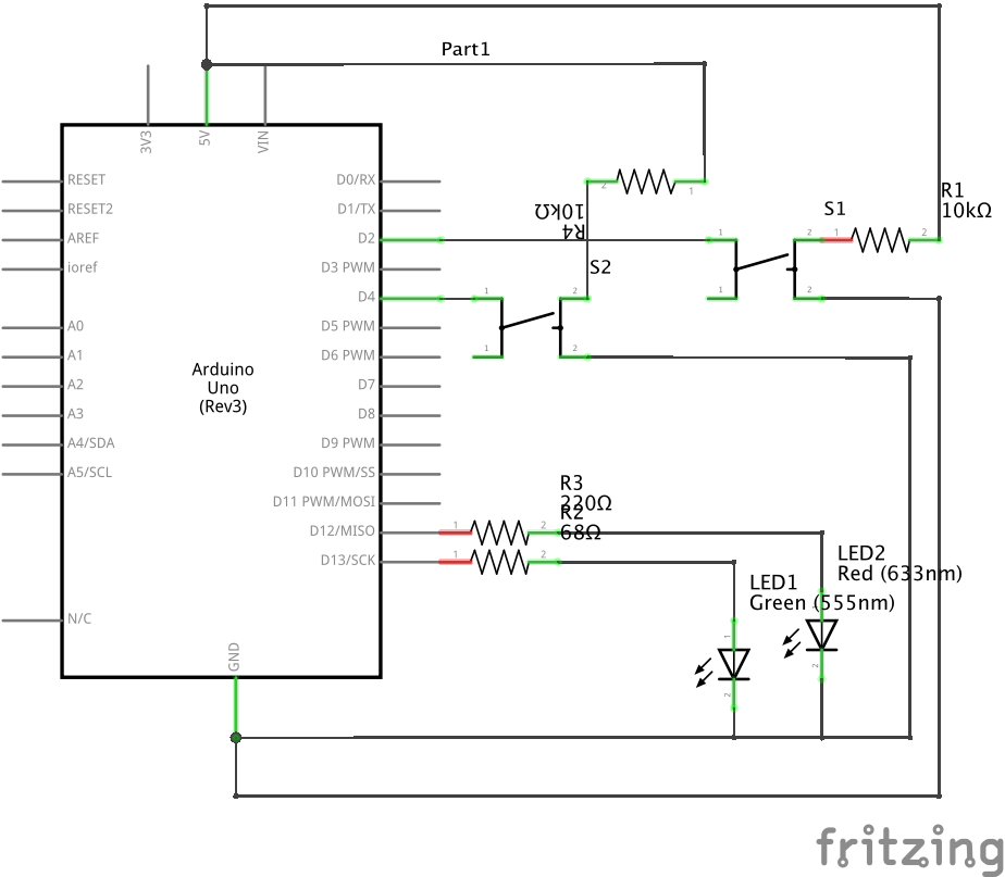 Assignment #3. The goal of this project was to use one… | by Steven ...