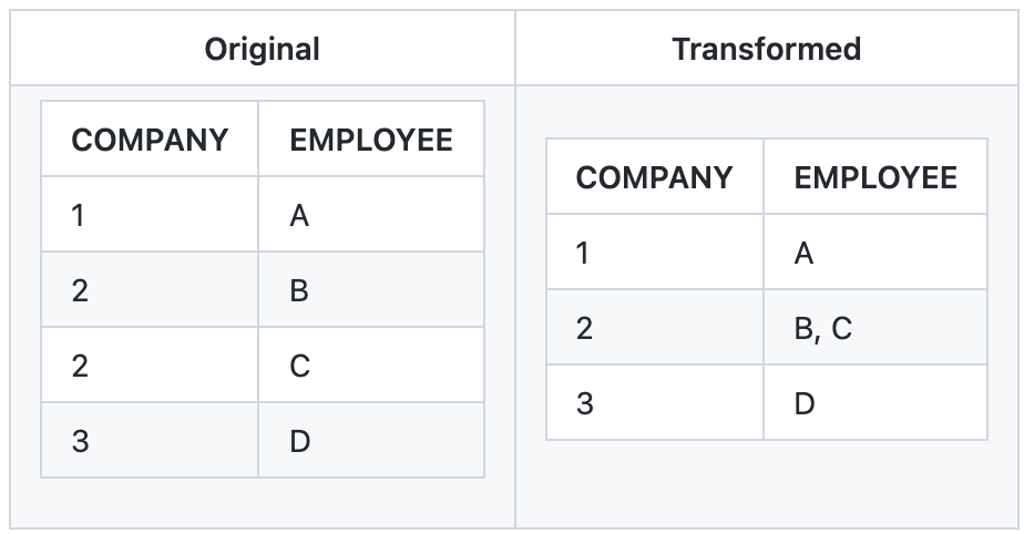Useful Database/SQL Tricks for Data Engineering | by Dakai Zhou ...