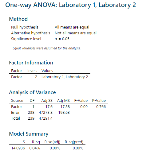 Hypothesis Testing In Minitab Hello All I Would Like To Share My 7149