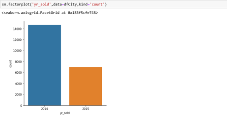 Exploratory Data Analysis (EDA) in Python | by Atanu Dan | Medium