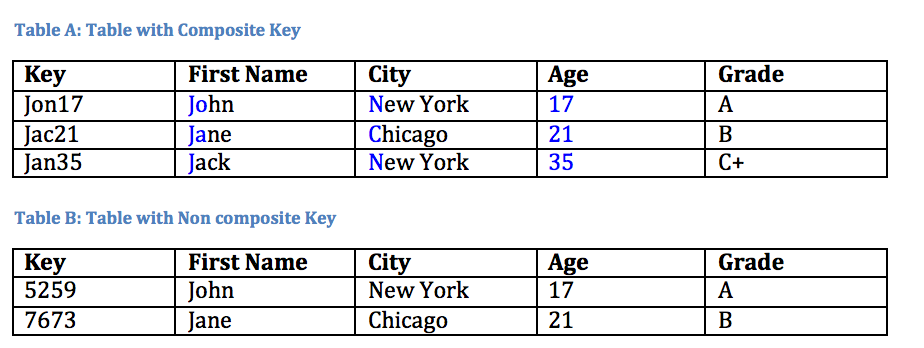 Anonymizing Data Sets. Quick Ways to Get An Anonymized Data… | by MC ...