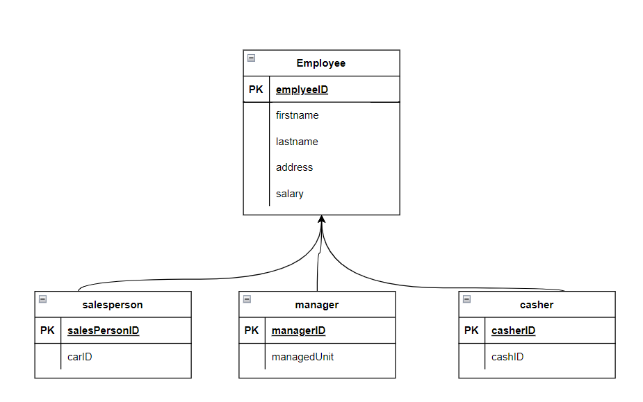 Mysql Vs Postgresql A Comparison Between Postgres And By Aiah 9646