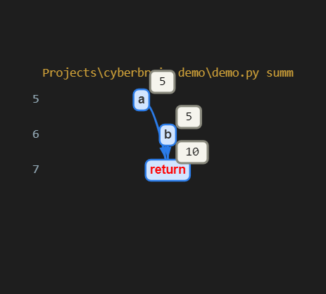 CyberBrain: Debugging Python Programs Like A Pro | by Kaustubh Gupta | Towards Data Science