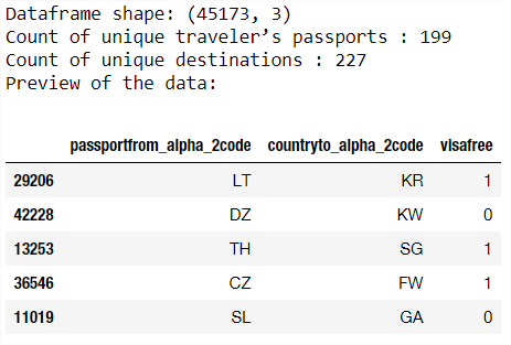 This country has one of the strongest passports in the world. You’ve ...