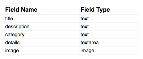 A beginner’s guide to building a web application with HTML & CSS — Part III | by Jules Odai | Medium