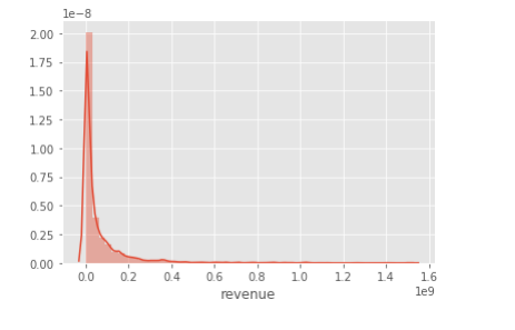 How to use Machine Learning Approach to Predict Movie Box-Office ...