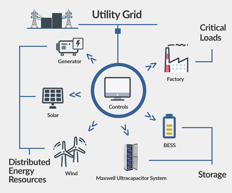 3 D’s of Low Carbon Economy: Decarbonization, Digitalization, and Decentralization | by Adesh ...