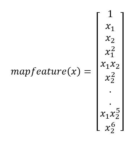 ‘Machine Learning’ course by Andrew Ng: Recoding with Python — Part4: Regularized Logistic ...