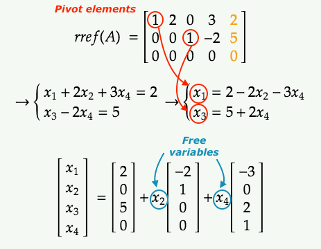 Linear Algebra For Data Science — Part 1: Basic Concepts | by Fariba ...