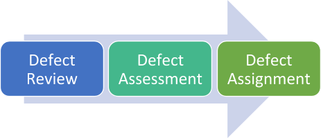 Triaje de defectos en DevOps. Hacia una mejor practica DevOps en… | by ...