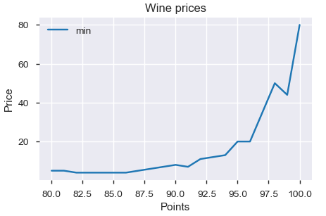 Using Data to Boost Your Wine Knowledge | by Aina Heg | Medium