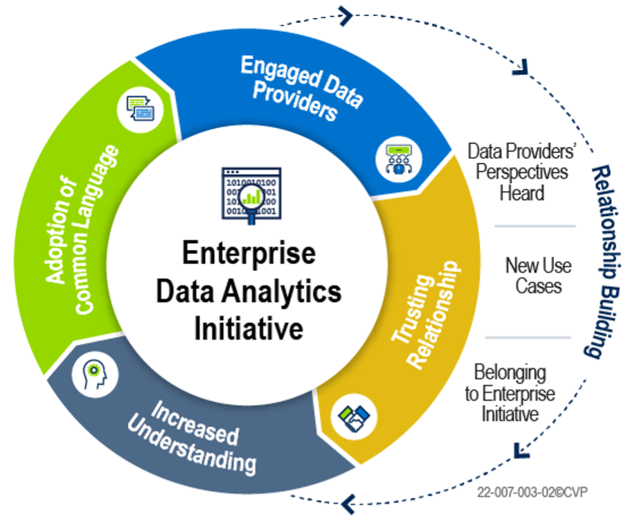 Relationship Building as a Flywheel for Data Analytics Initiatives | by ...